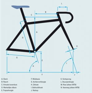 Zelf stack en reach meten | Fiets.nl - Race en MTB website