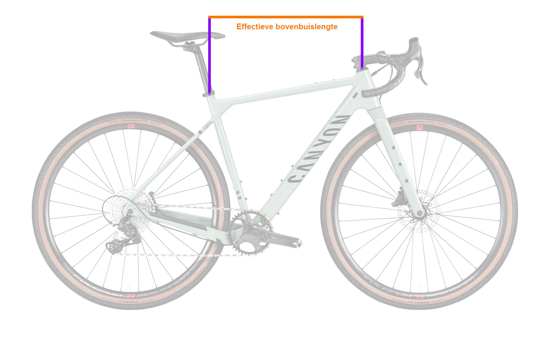 Hoe kies je de juiste framemaat voor je racefiets of gravelbike ...