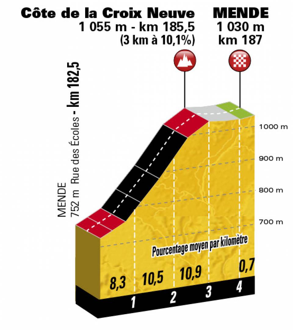 Côte de la Croix-Neuve: de berg van 'Jaja' - Fiets.nl