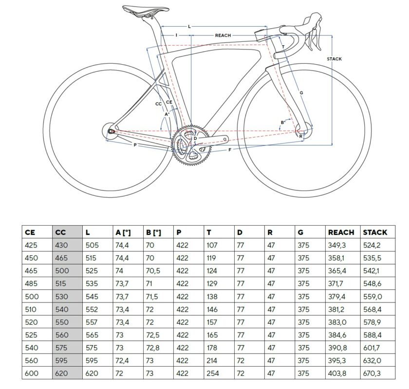 Pinarello Dogma X series, nieuwe endurance racers uit Treviso | Fiets ...