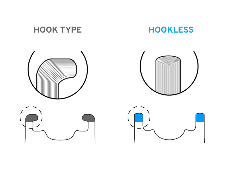 Hookless velgen, waar is dat goed voor en wat zijn de voor- en nadelen?
