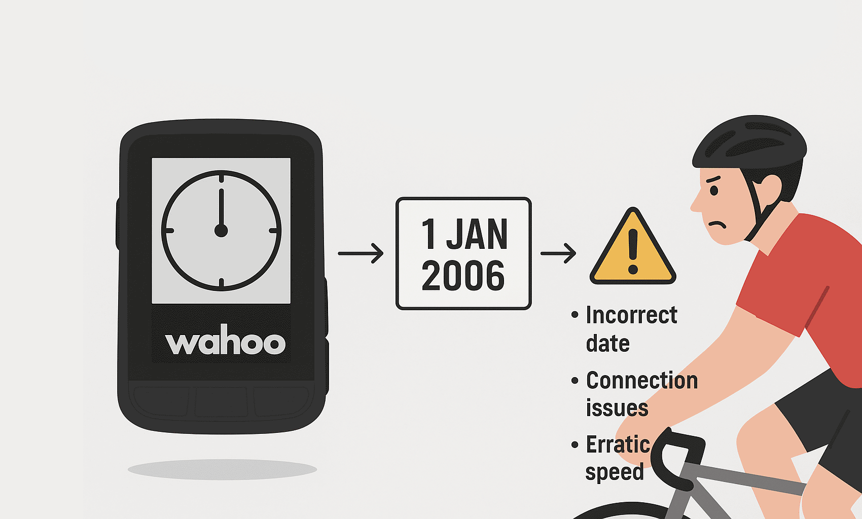 Softwarefout legt Wahoo BOLT V1, ROAM V1 en ELEMNT plat (Update: er is een oplossing) | Fiets.nl ...